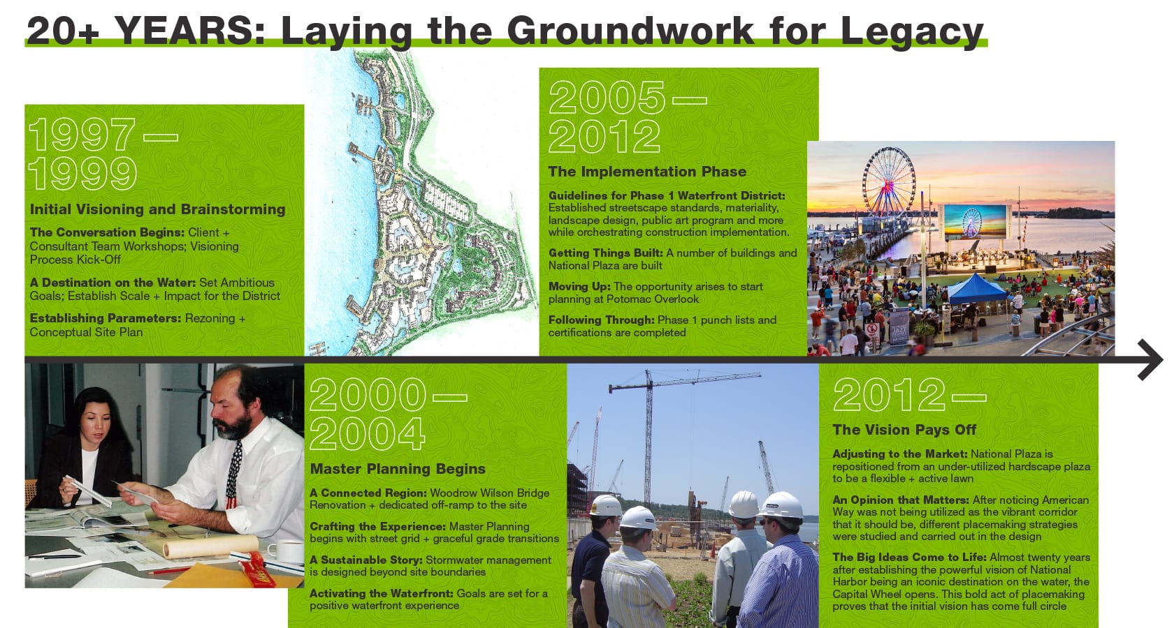 National Harbor – Project – LandDesign